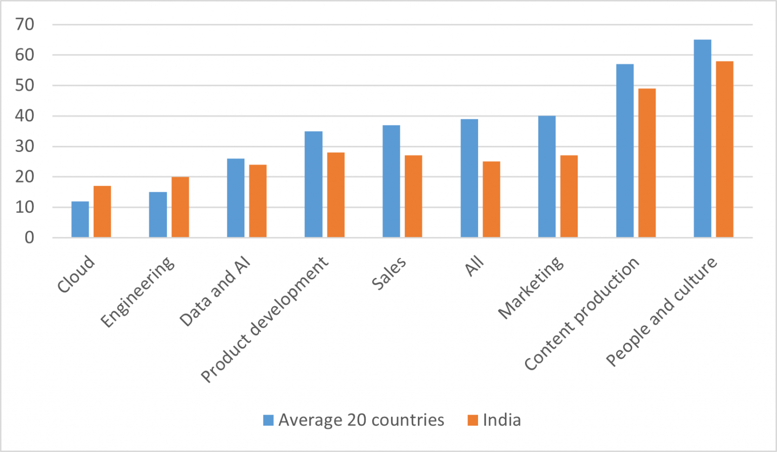Services Trade and the Gender Wage Gap: The Case of India