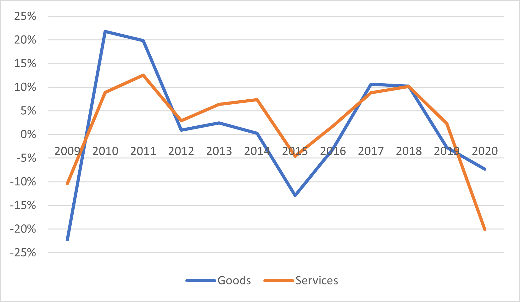 Cross-border Movement of People and Its Critical Role for Services Trade
